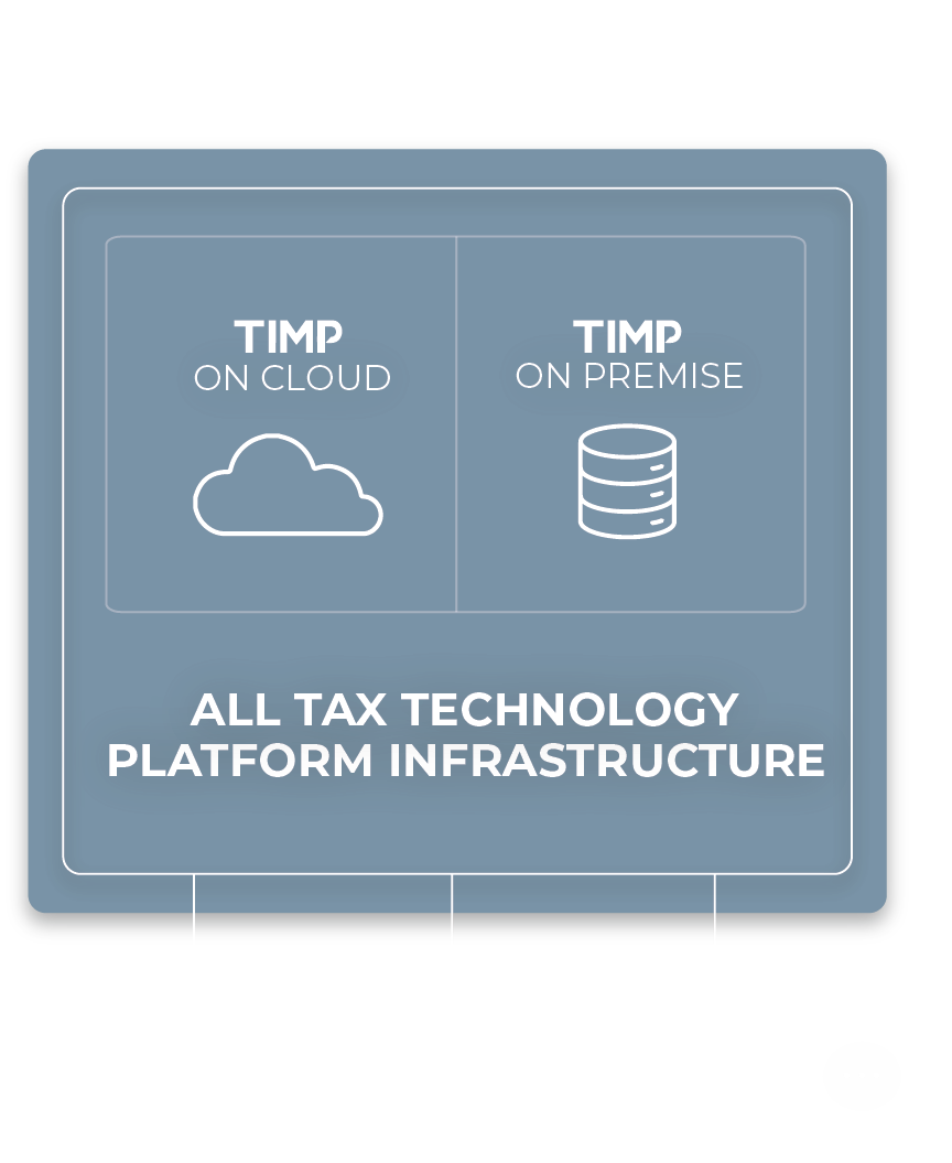 ALL TAX Platform